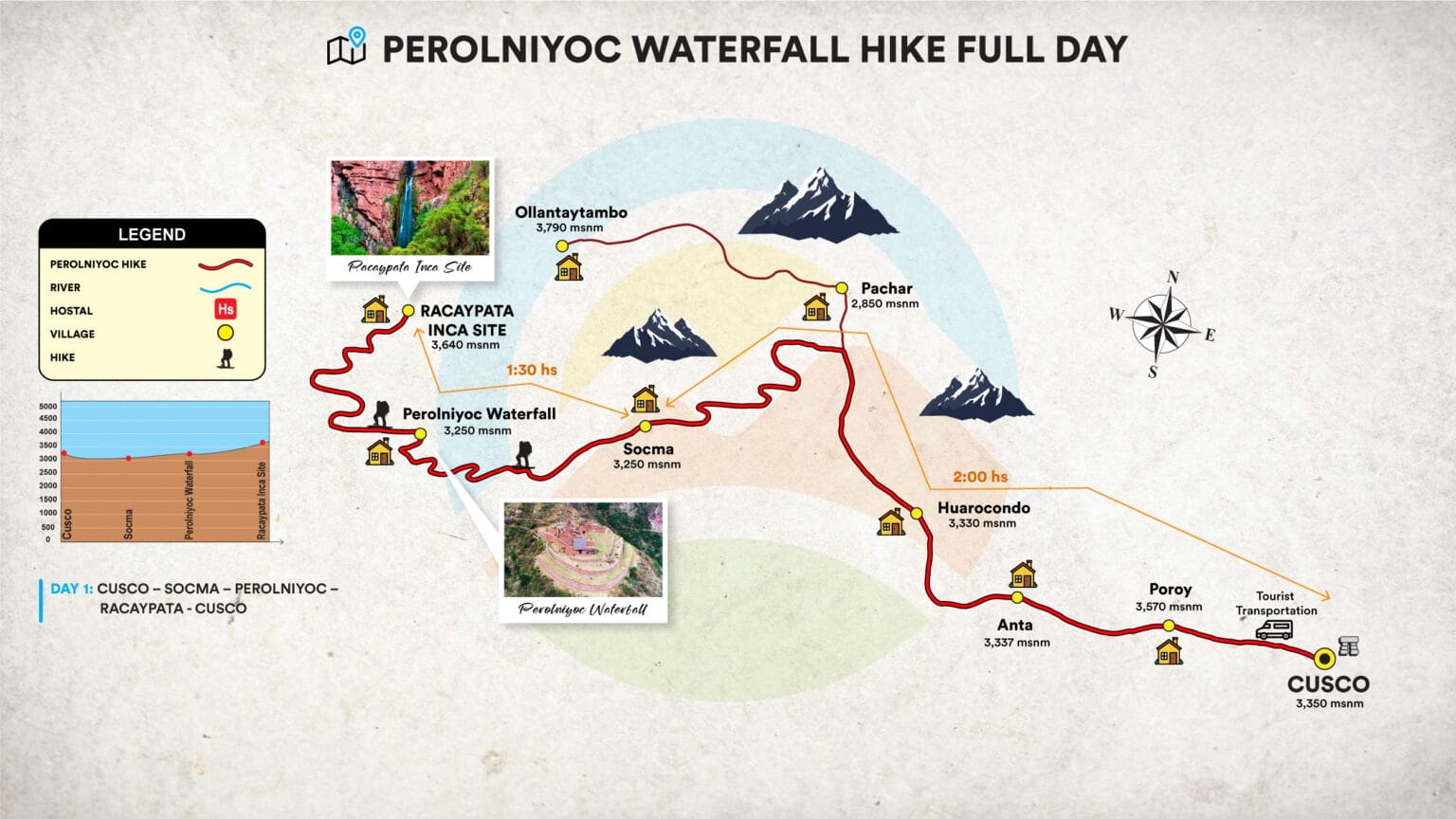 Perolniyoc Waterfall Hike Full Day - Inca Peru Travel